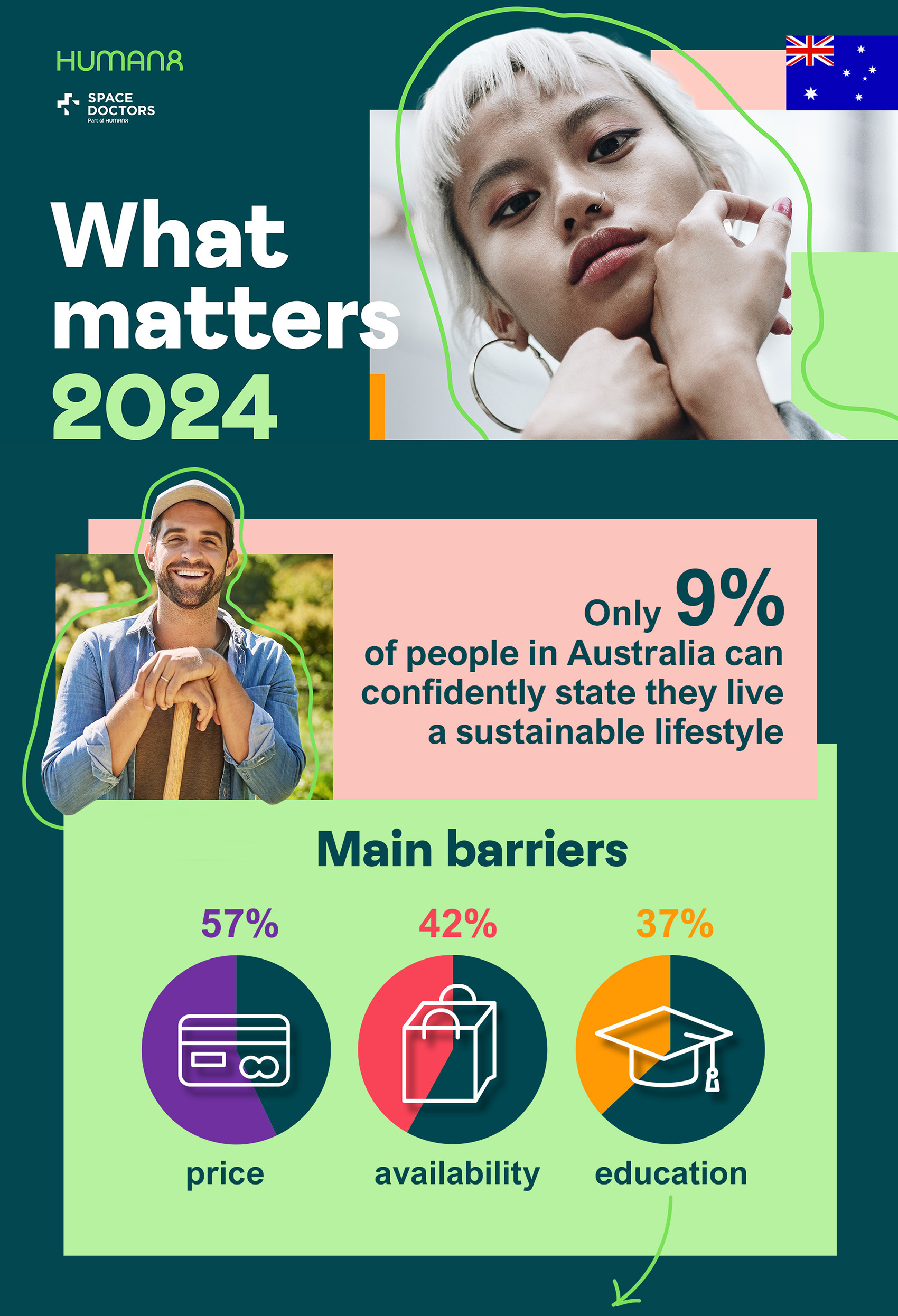 What Matters to Australia in 2024 - Human8