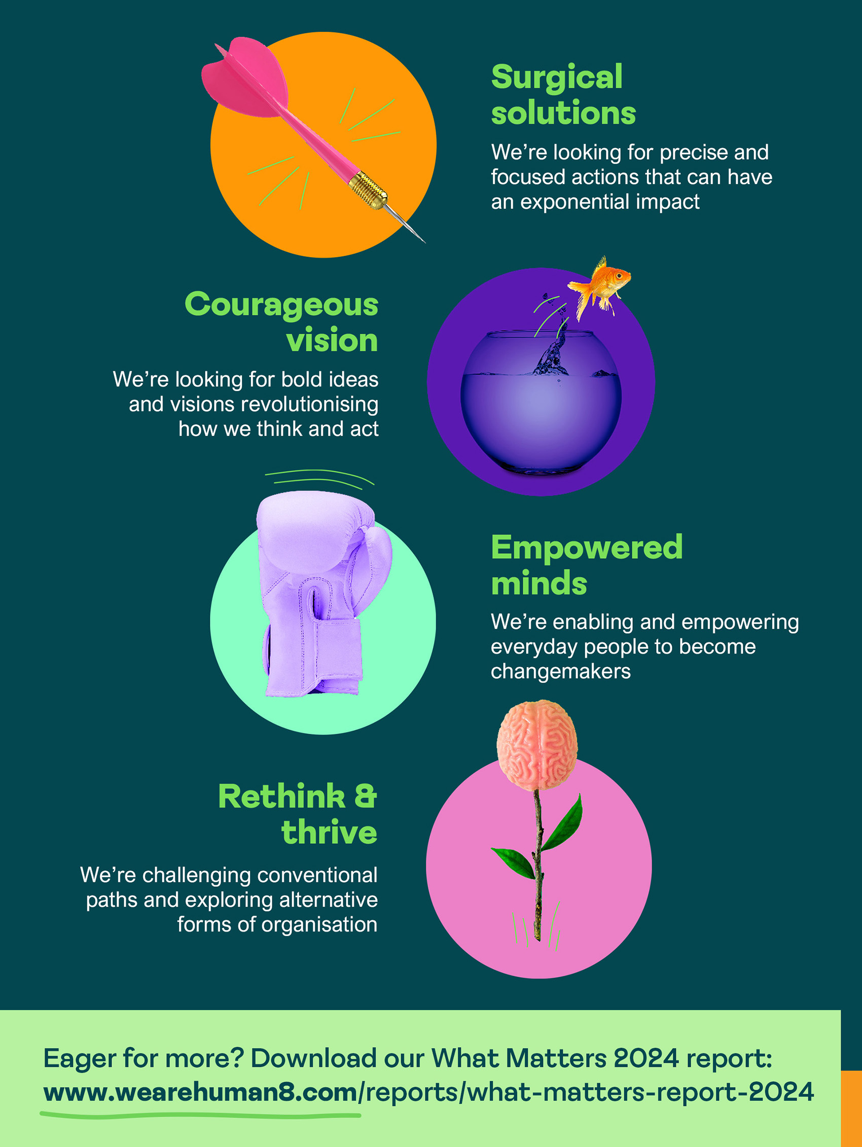 What Matters to Australia in 2024 - Human8